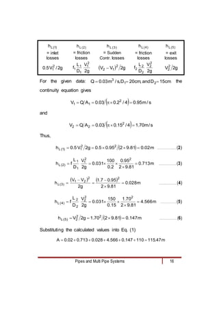 Solved problems pipe flow final 1.doc