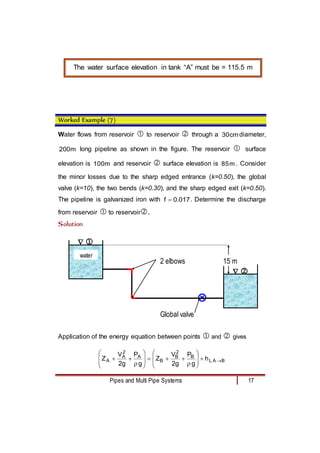 Solved problems pipe flow final 1.doc