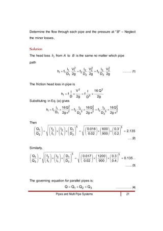 Solved problems pipe flow final 1.doc