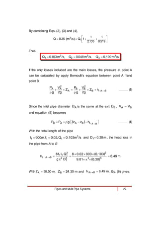 Solved problems pipe flow final 1.doc