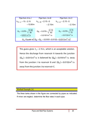 Solved problems pipe flow final 1.doc