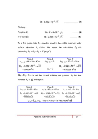 Solved problems pipe flow final 1.doc
