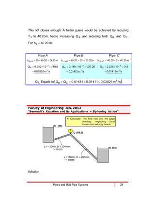 Solved problems pipe flow final 1.doc