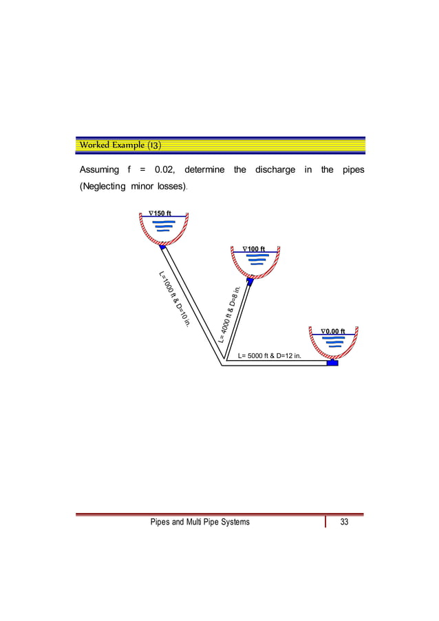 Solved problems pipe flow final 1.doc | Physics | Science