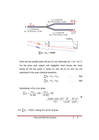 Solved problems pipe flow final 1.doc