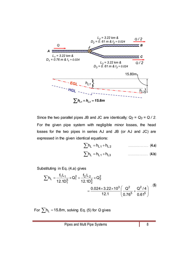 Solved problems pipe flow final 1.doc | Physics | Science