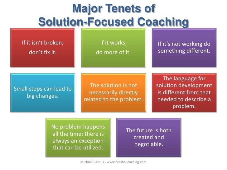 Solved Solution-Focused Coaching