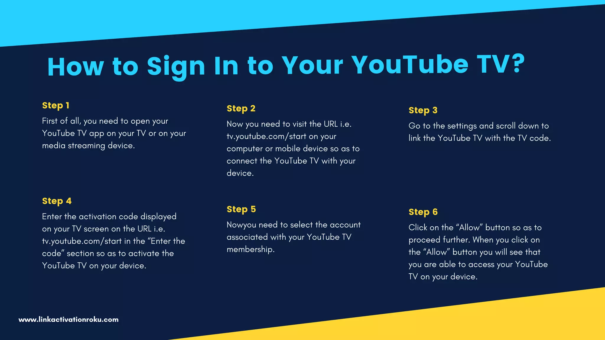 Solution to Activate Youtube TV on Roku | Visit Us | PPT | Free Download