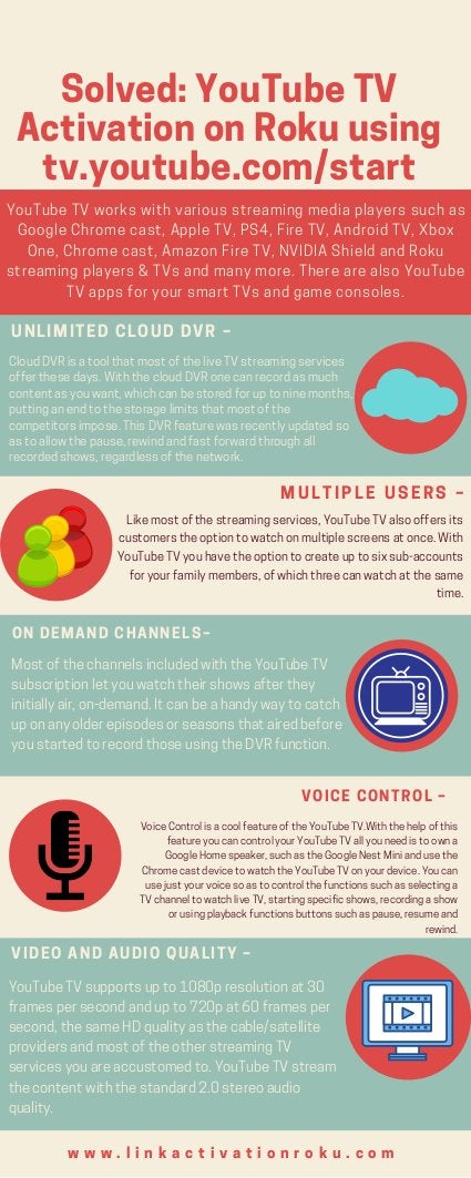 Solved YouTube TV Activation on Roku using tv.youtube.comstart.pdf