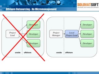 Solve It Labs Offshore Project Management | PPT