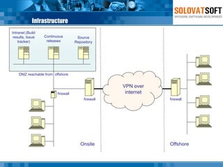 Solve It Labs Offshore Project Management | PPT