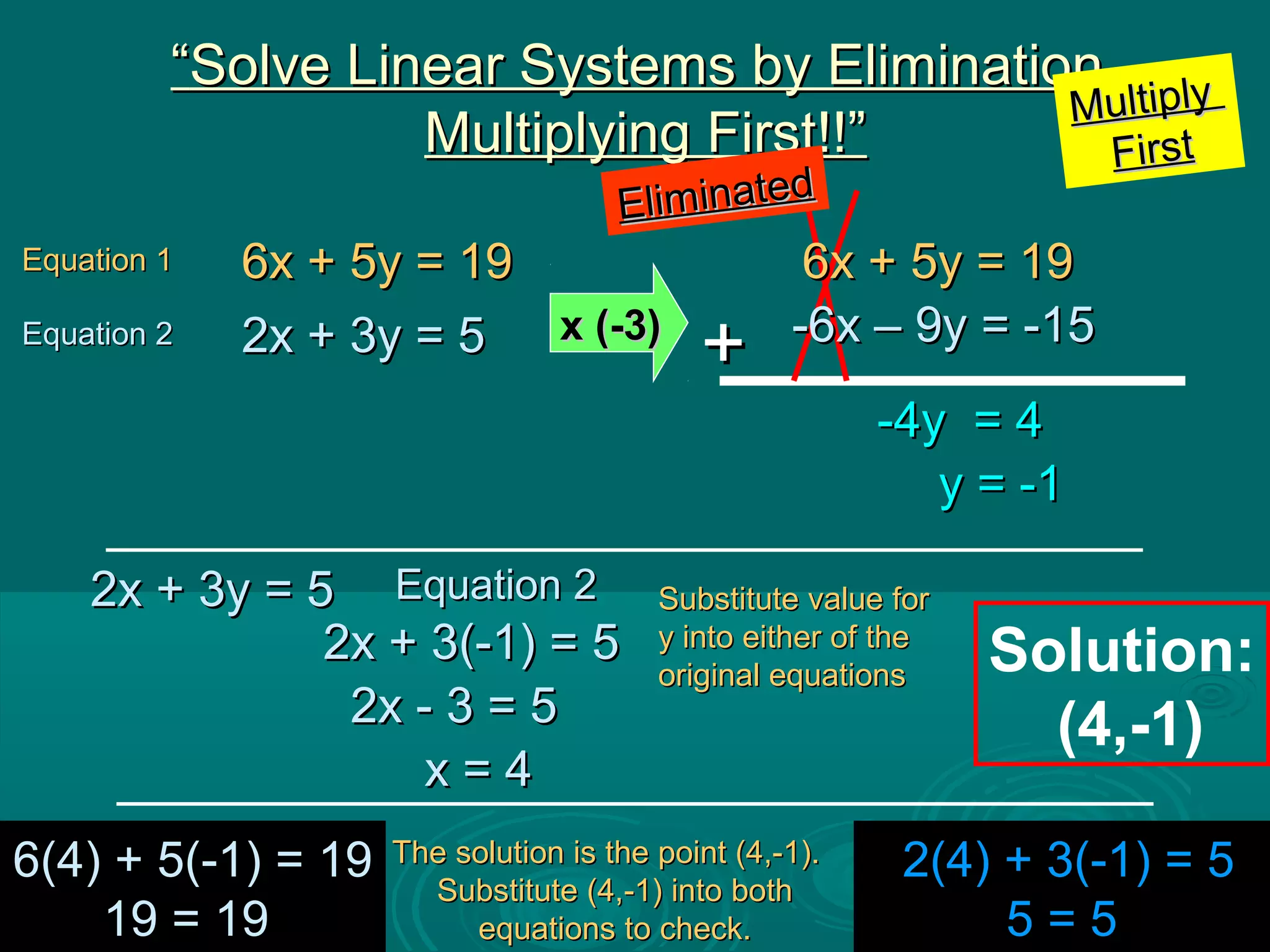 Solve linear systems by Multiplication | PPT