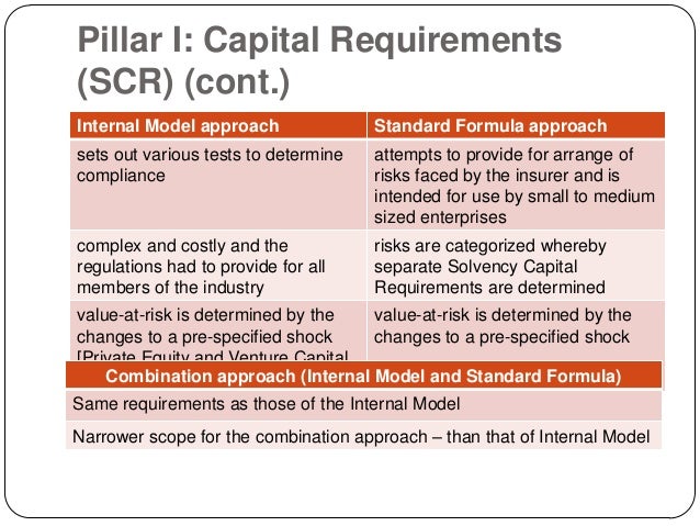 Solvency Capital Requirement