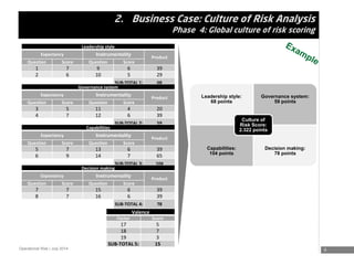 Operational Risk: Solvency II and Culture of Risk Analysis | PDF