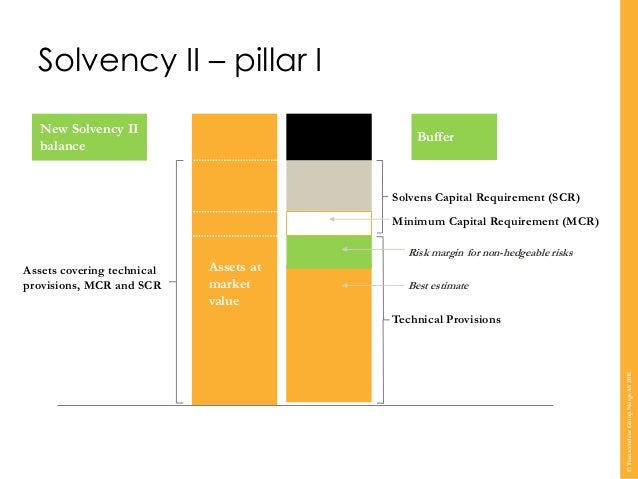 Solvency ii and return on equity; optimizing capital and manage the r…