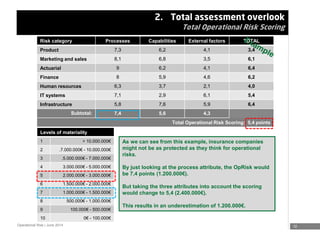 Operational Risk: Solvency II and the external factors’ analysis | PPT