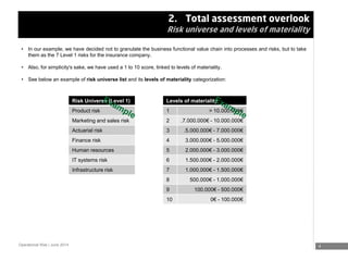 Operational Risk: Solvency II and the external factors’ analysis | PPT