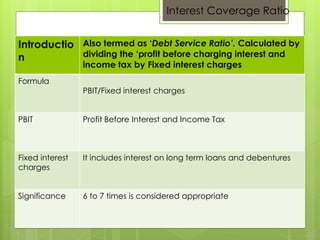 Solvency ratio By Deepak Madan (Mcom B.ed) | PPTX | Stocks and Bonds ...