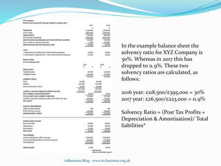 Solvency ratio formula | PPTX