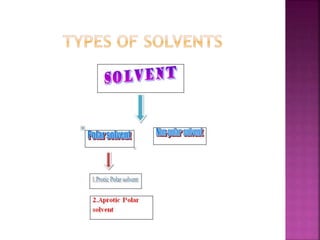 Solvent | PPTX