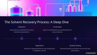 Solvent-Recovery-Systems-A-Comprehensive-Guide.pptx