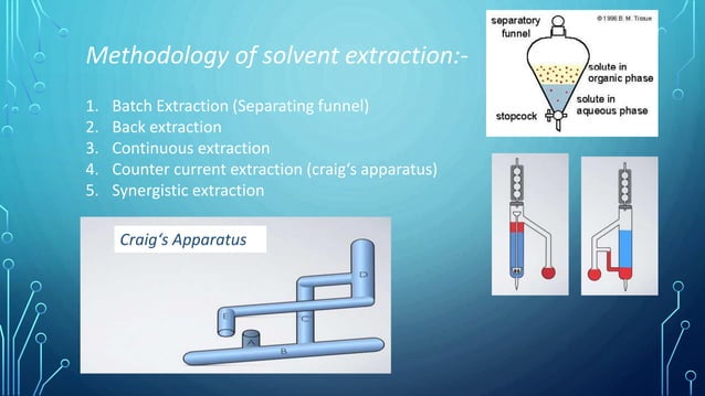 Solvent extraction | PPTX | Chemistry | Science