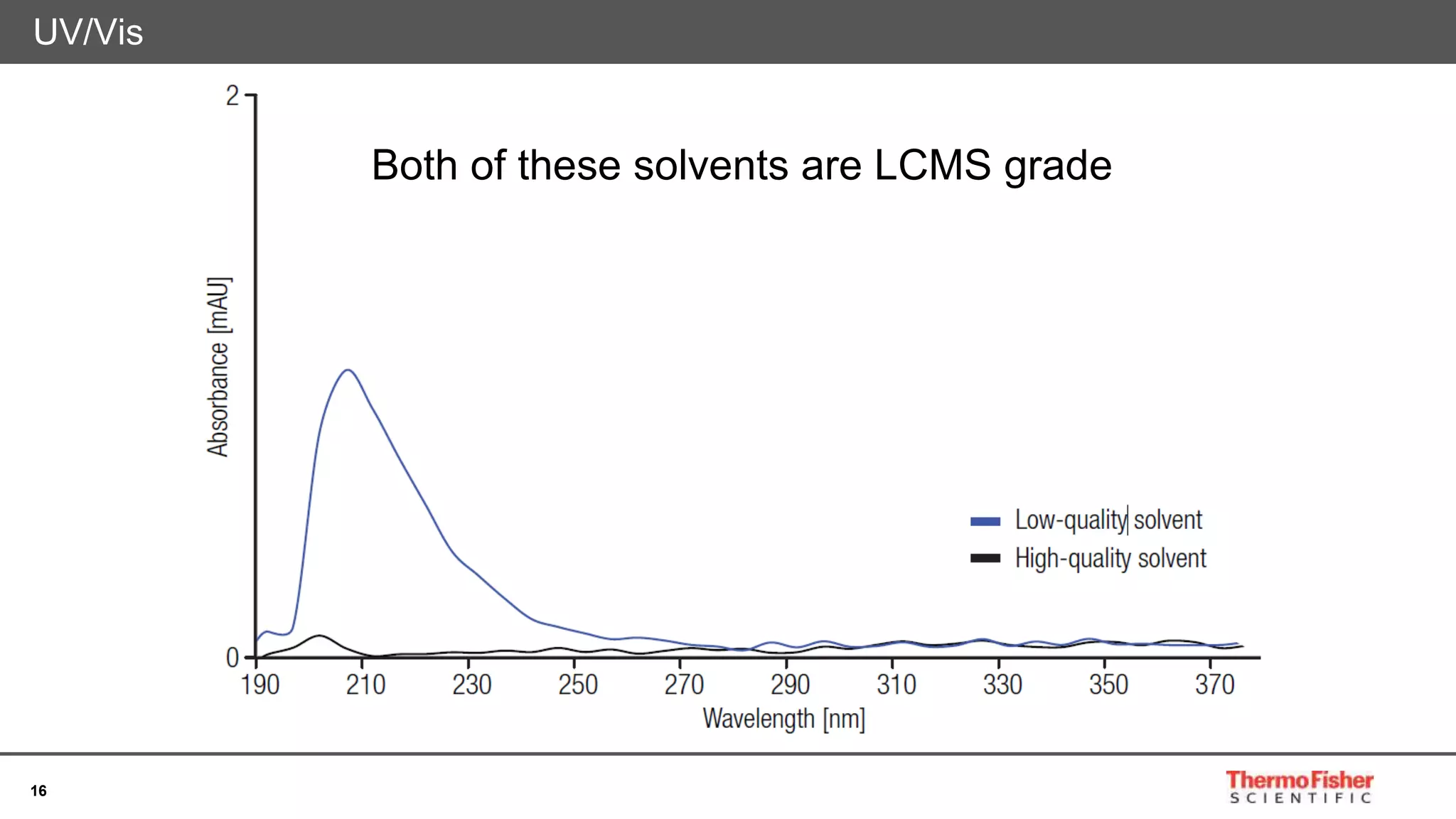 Solvent affecting chromatography 20 min | PPTX