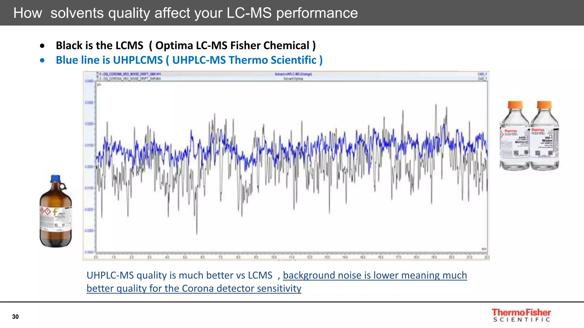 Solvent affecting chromatography 20 min | PPTX