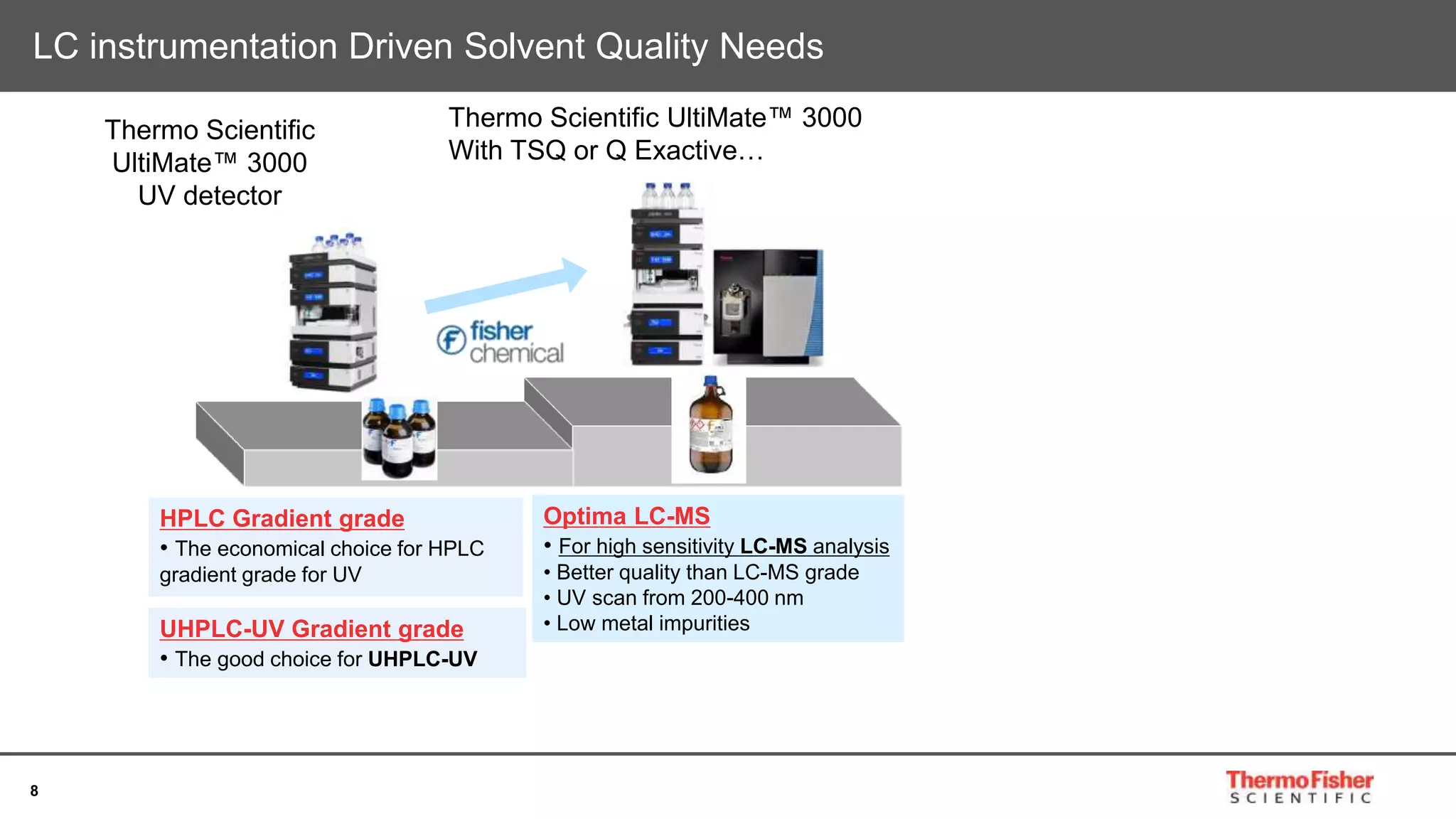 Solvent affecting chromatography 20 min | PPTX