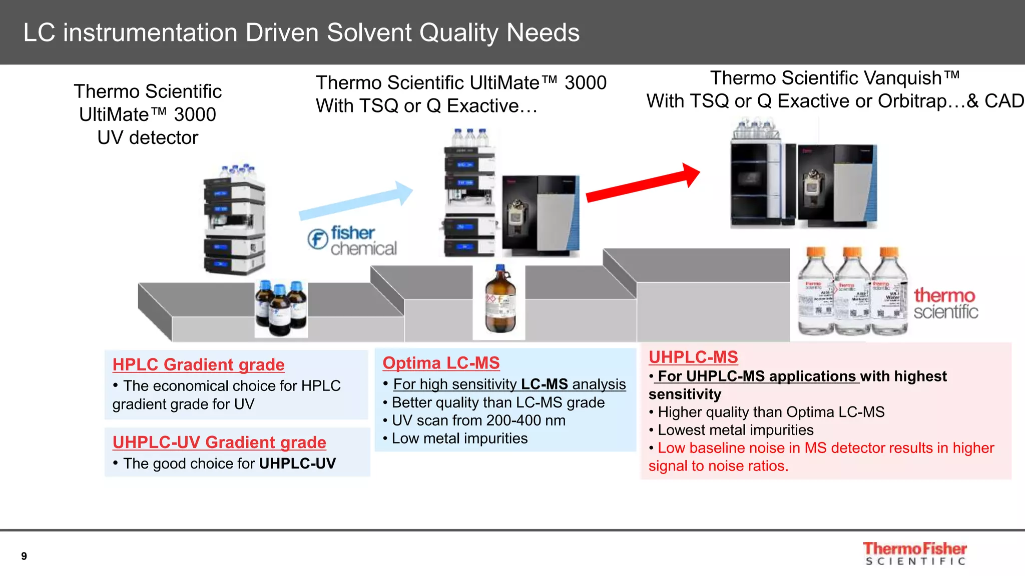 Solvent affecting chromatography 20 min | PPTX