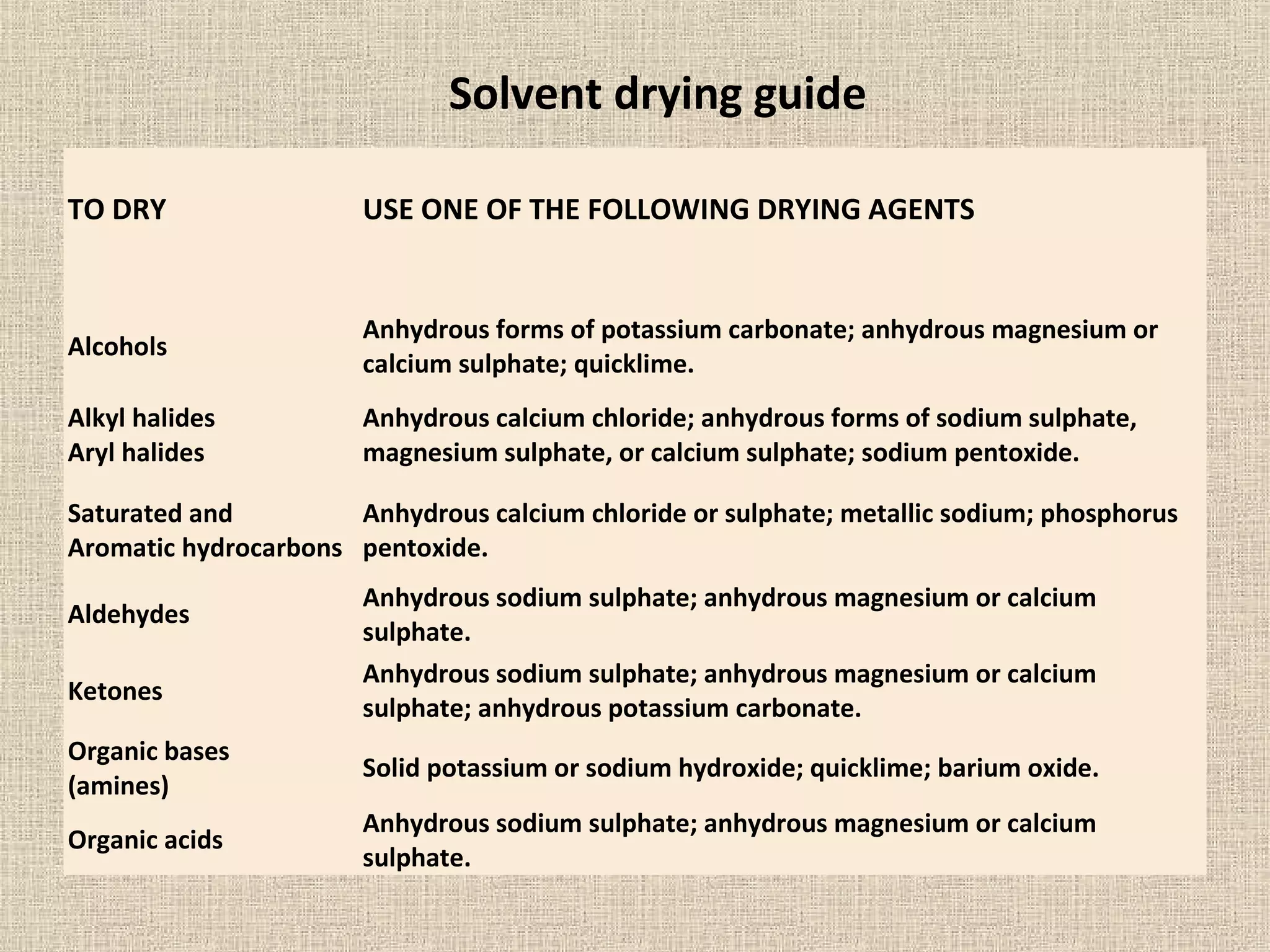 Solvent drying | PPT