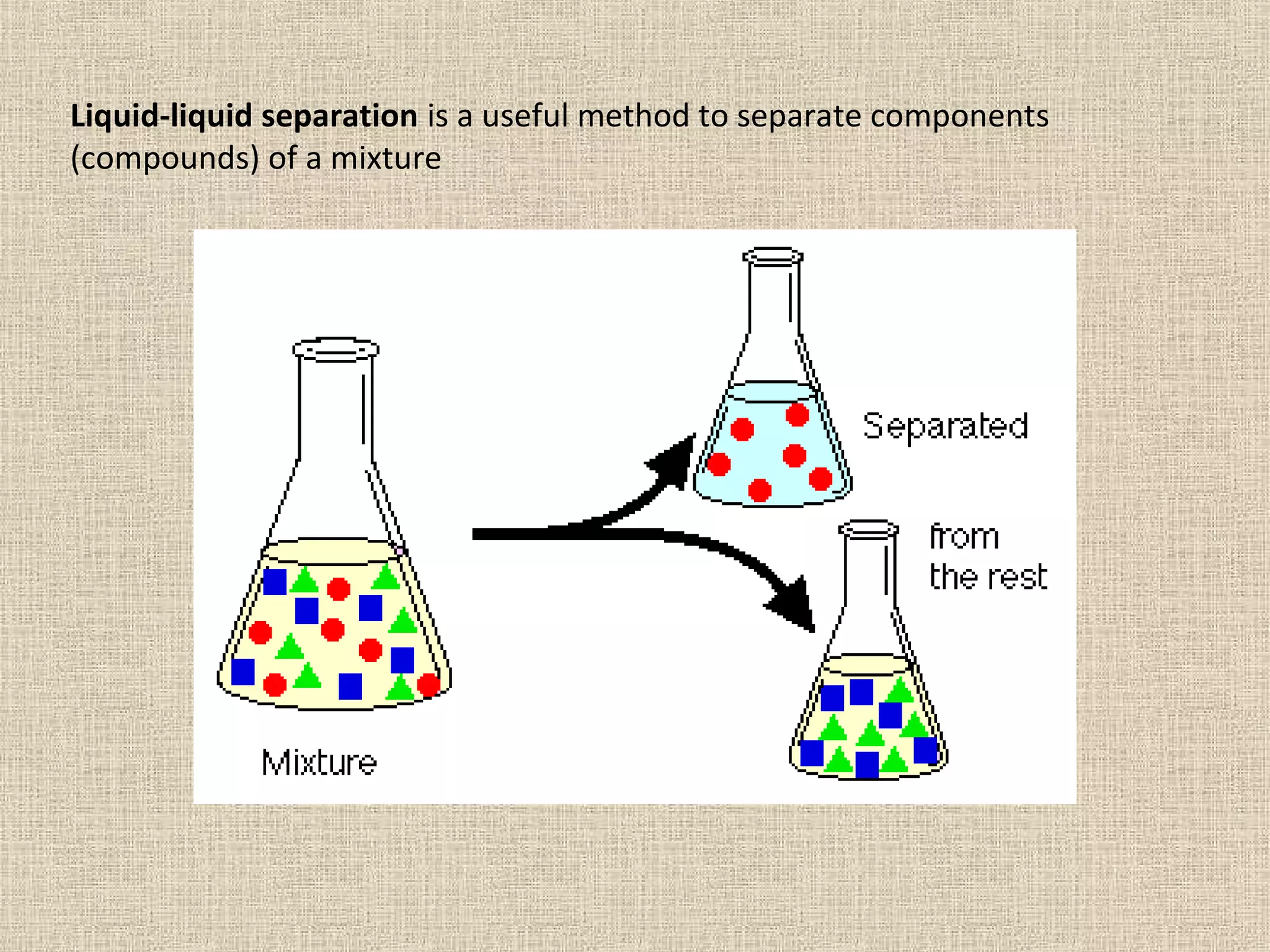 Solvent drying | PPT