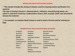 Solvent drying | PPT