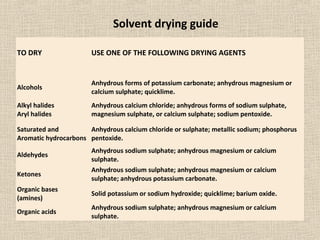 Solvent drying | PPT