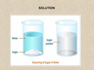 Solvent drying | PPT