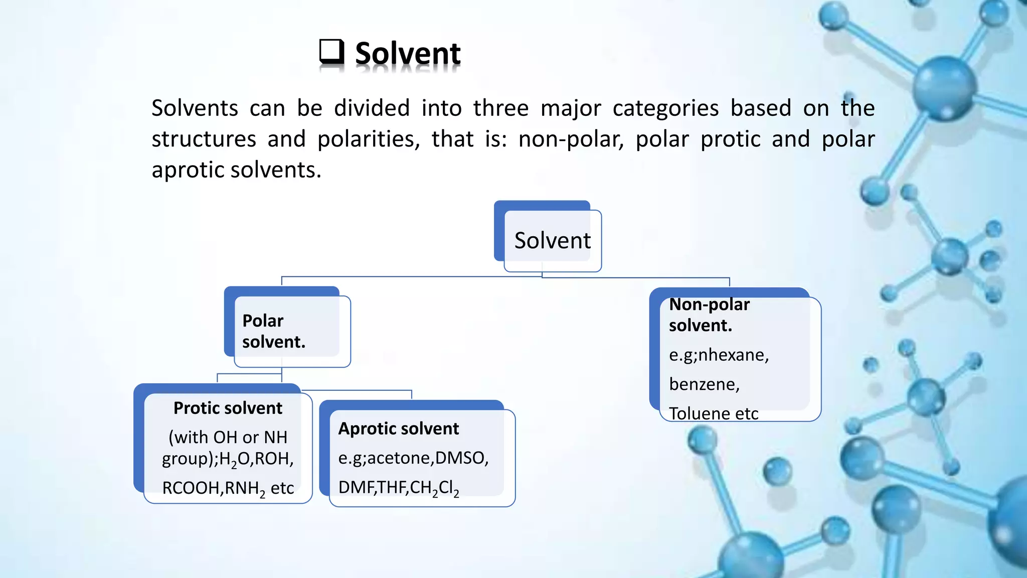 solvent effect on SN1 reaction.pptx