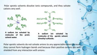 solvent effect on SN1 reaction.pptx