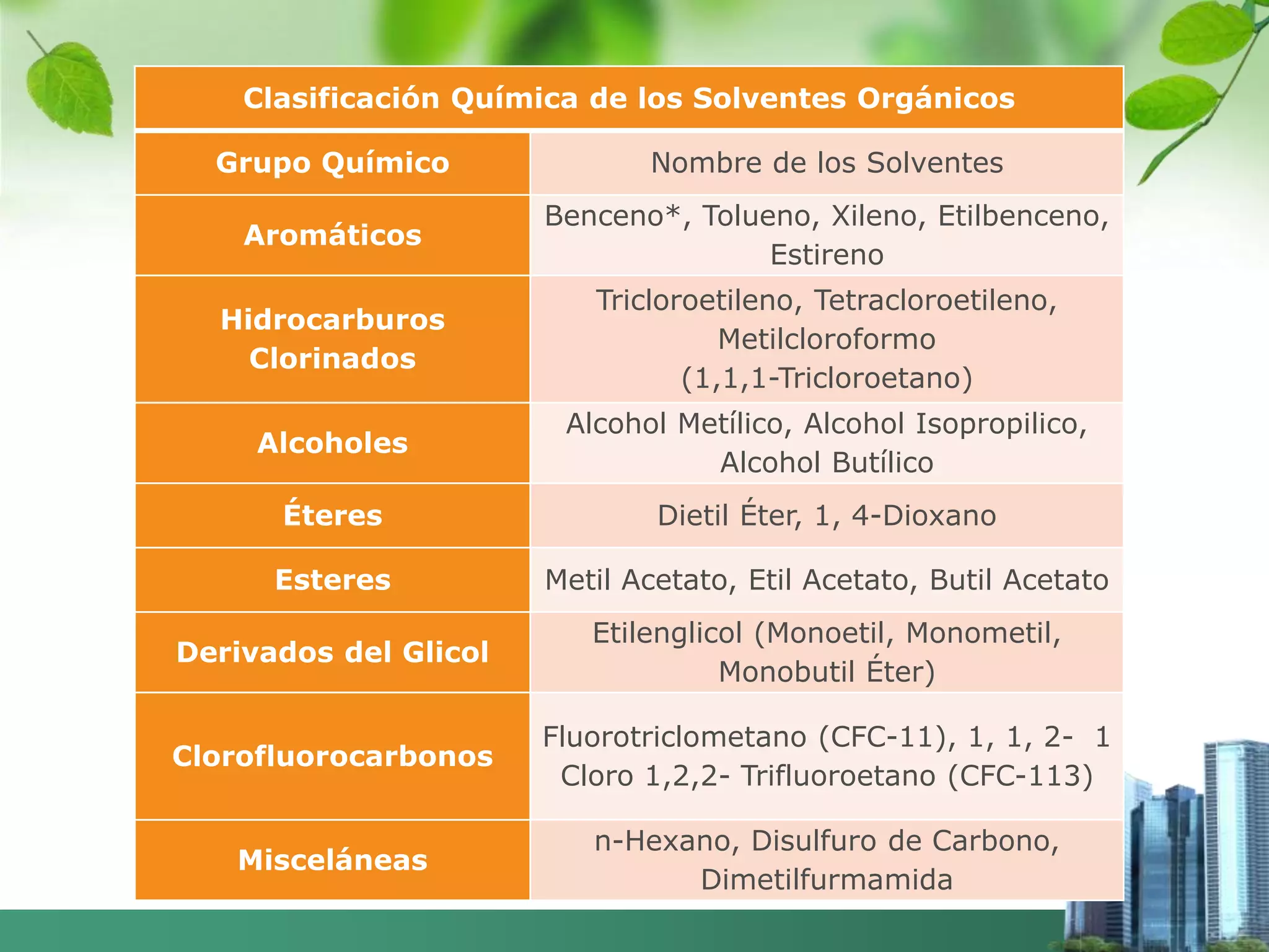 Solventes organicos | PPTX