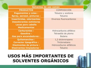 Solventes organicos | PPTX