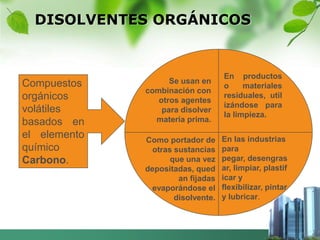Solventes organicos | PPTX