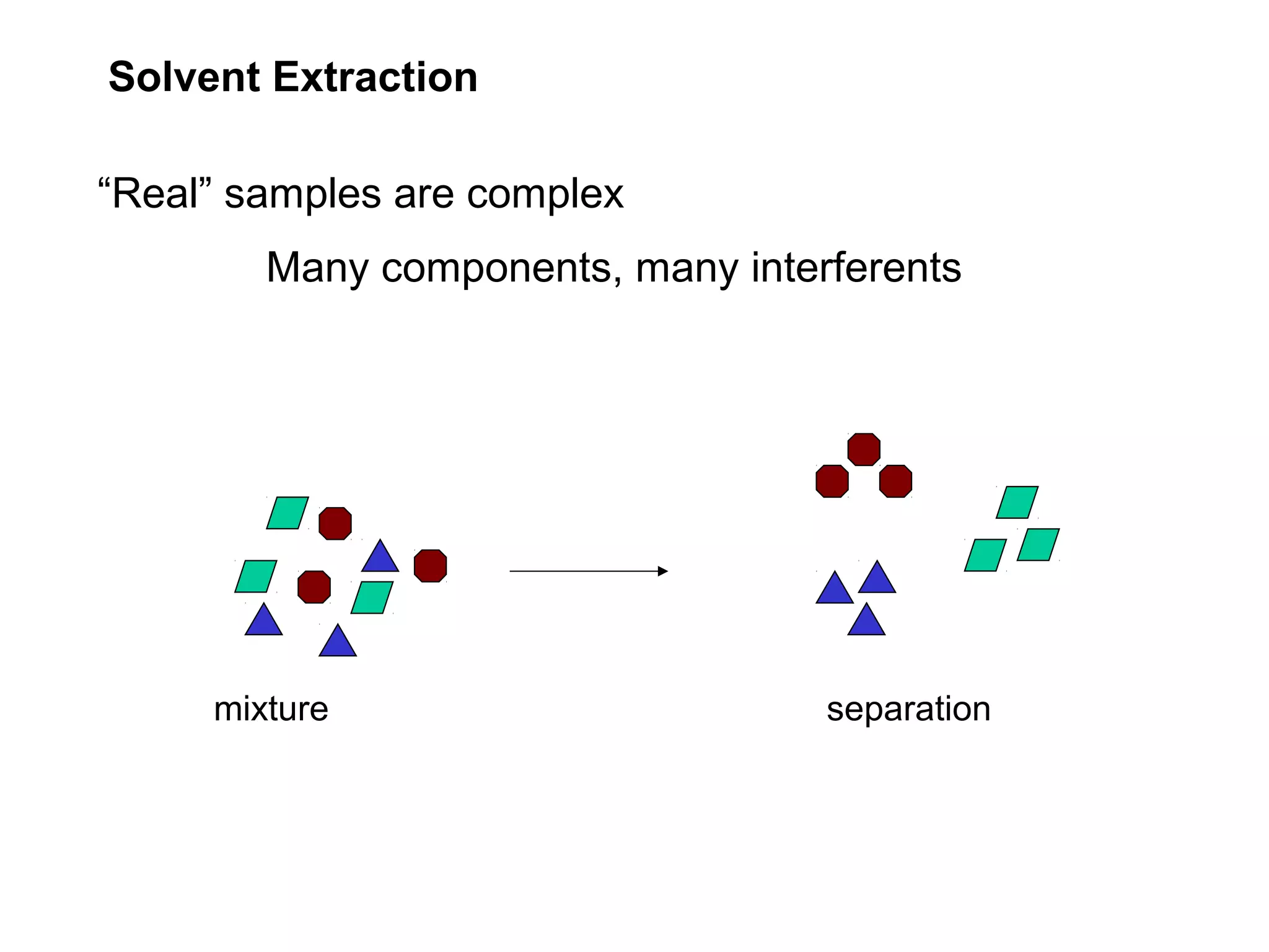 Solvent extraction | PPT