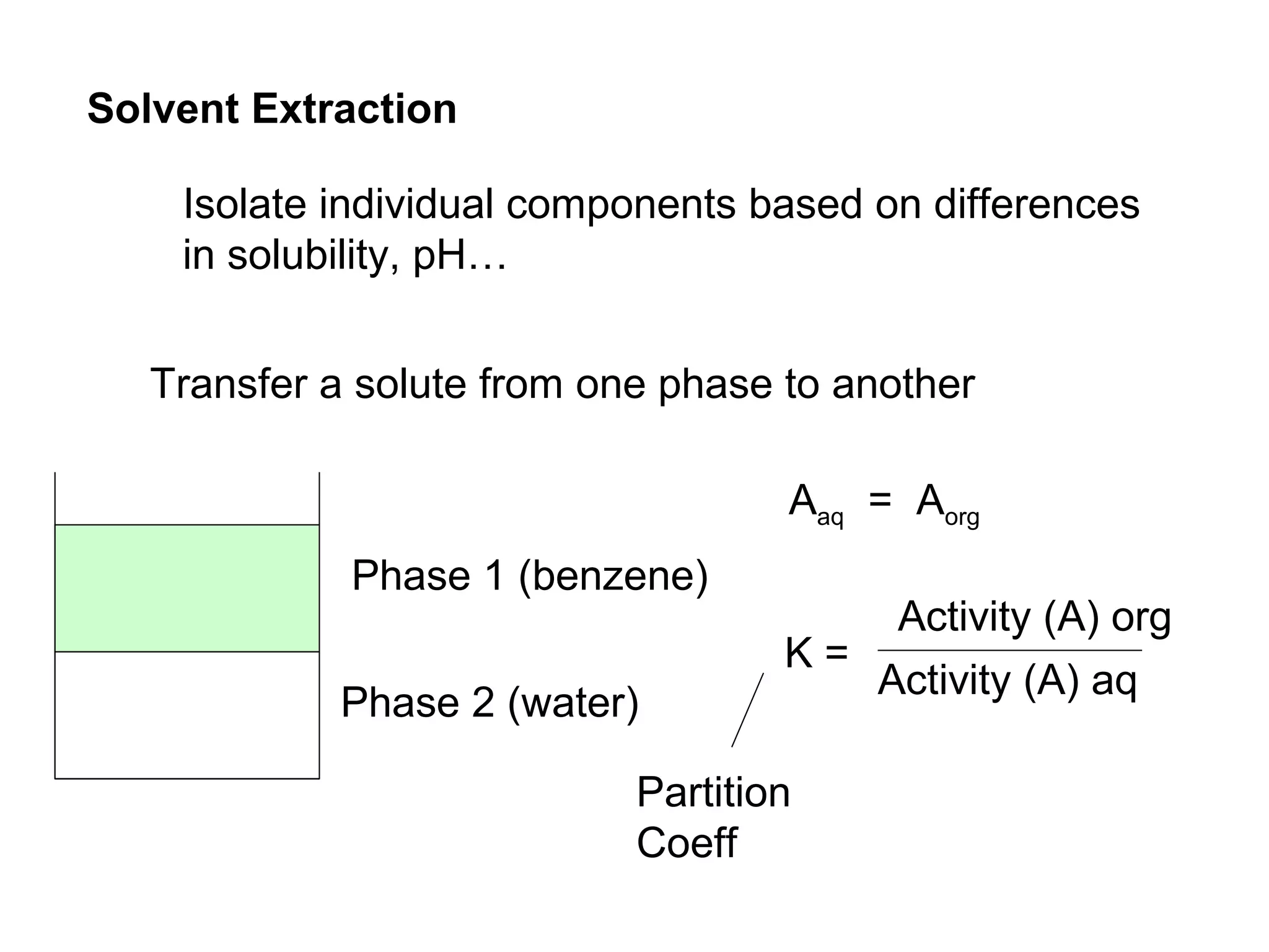 Solvent extraction | PPT