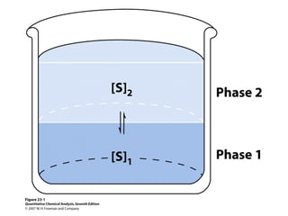 Solvent extraction | PPT
