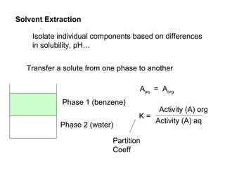 Solvent extraction | PPT