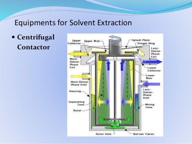 Solvent Extraction