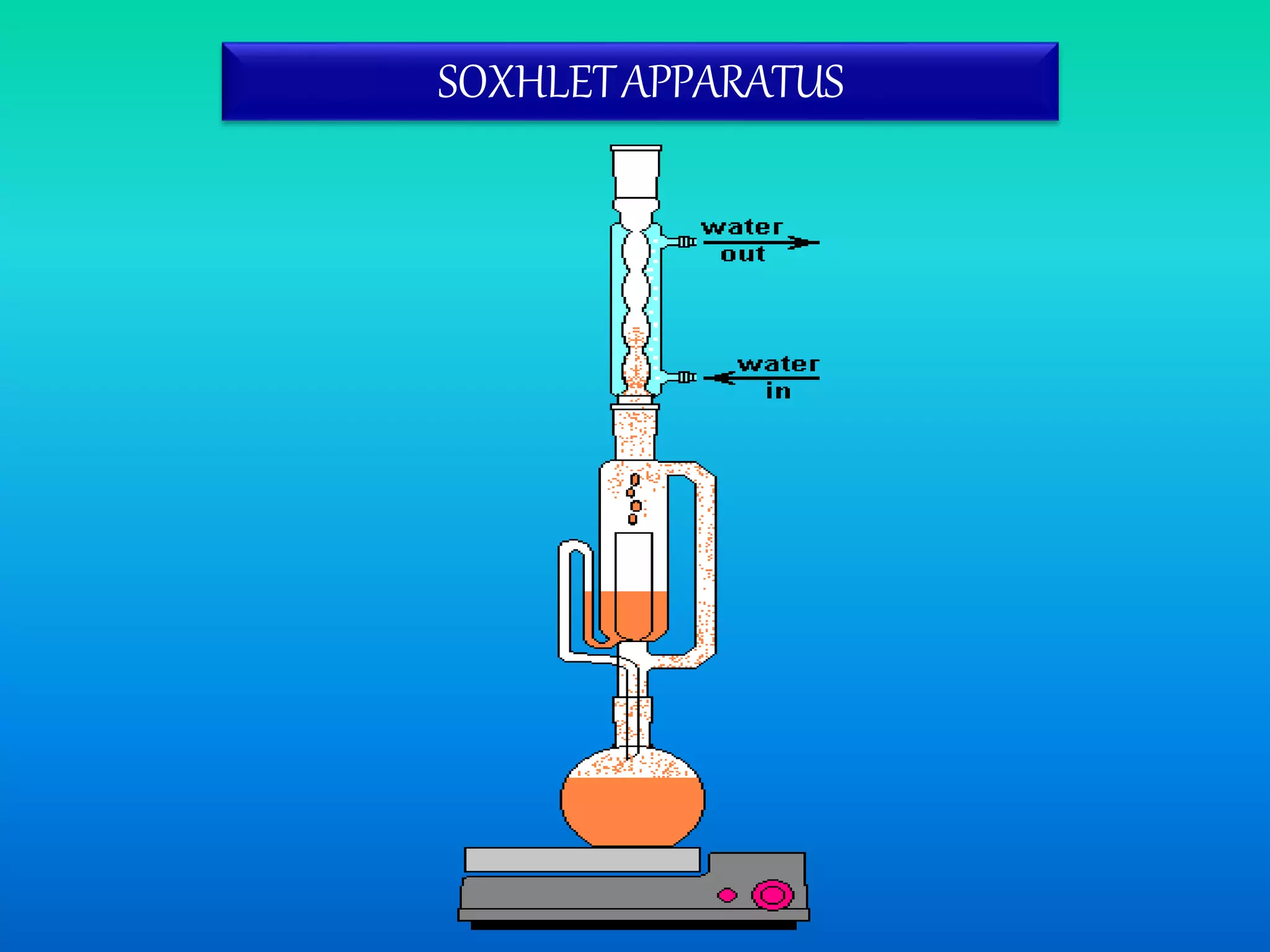Solvent extraction and separation tech. PPT.pptx