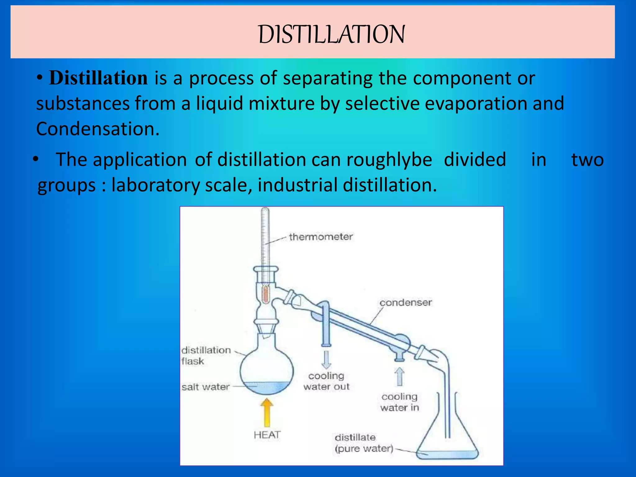 Solvent extraction and separation tech. PPT.pptx