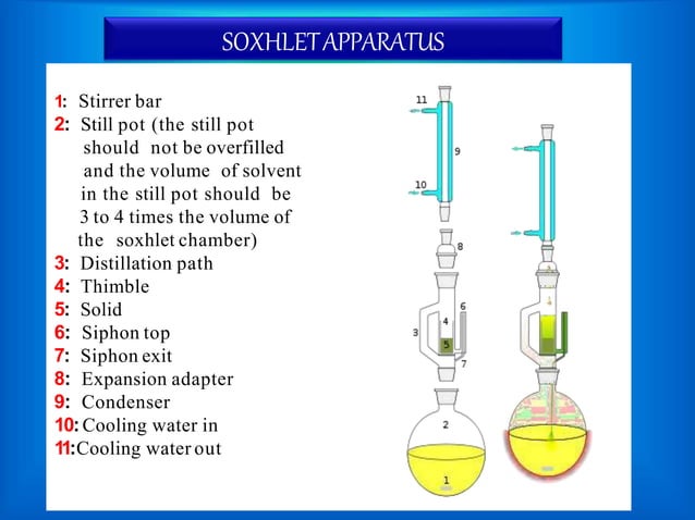 Solvent extraction and separation tech. PPT.pptx