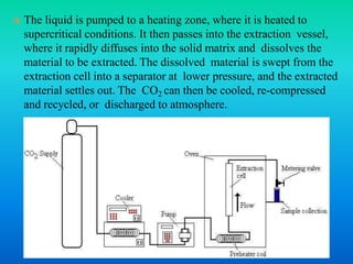 Solvent extraction and separation tech. PPT.pptx