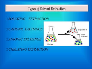 Solvent extraction and separation tech. PPT.pptx